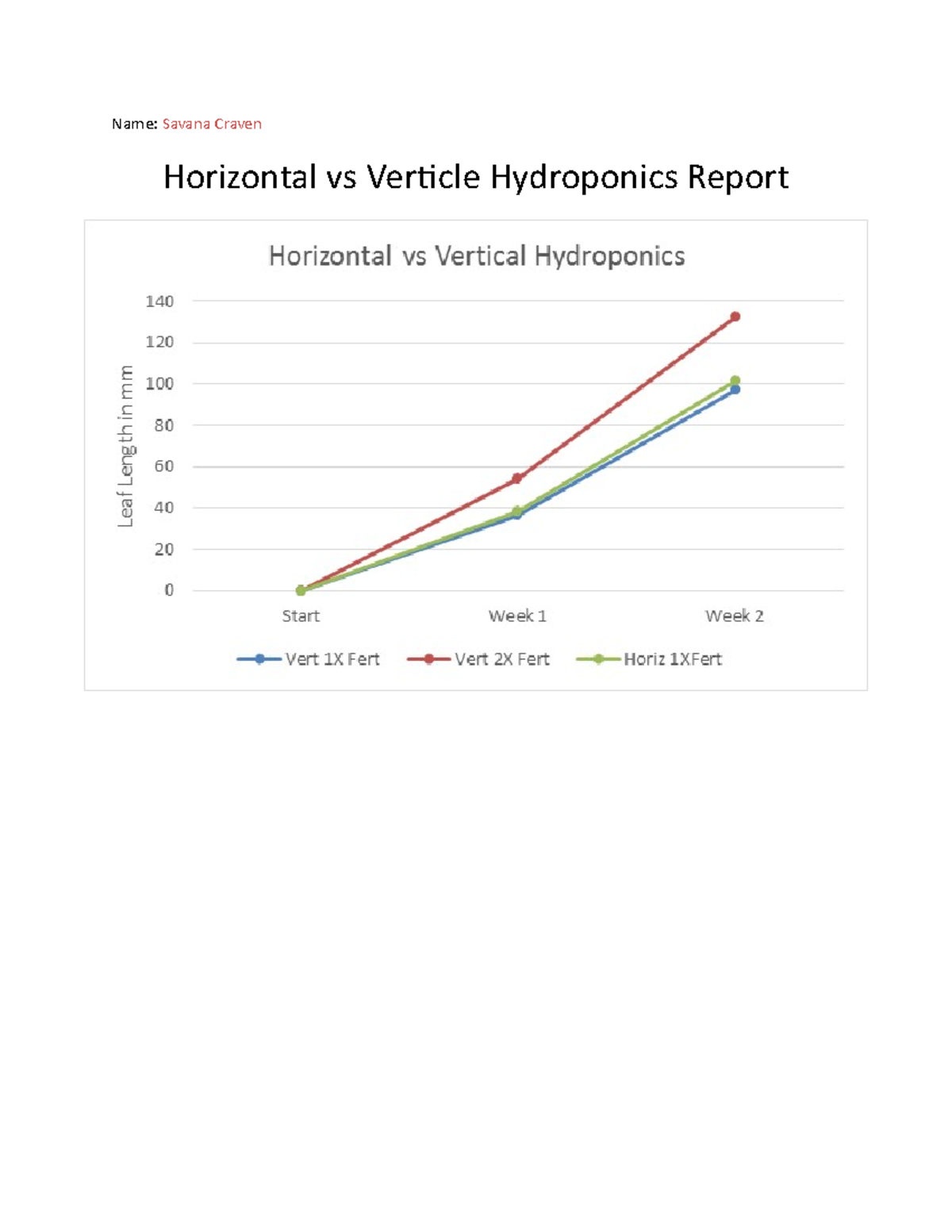 Hydroponics Horiz vs Vert - Name: Savana Craven Horizontal vs Verticle ...