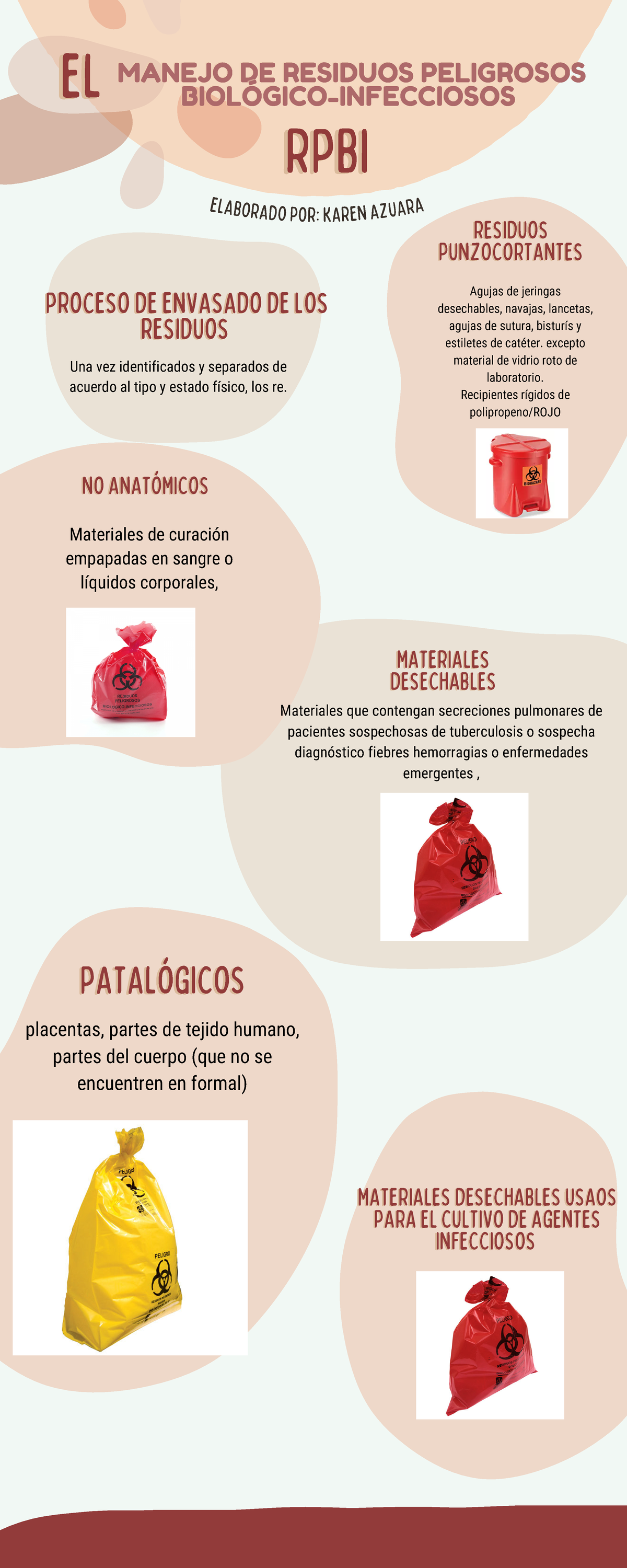 Manejo de Residuos Peligrosos Biológico-Infecciosos RPBI - MATERIALES DESECHABLES USAOS ...
