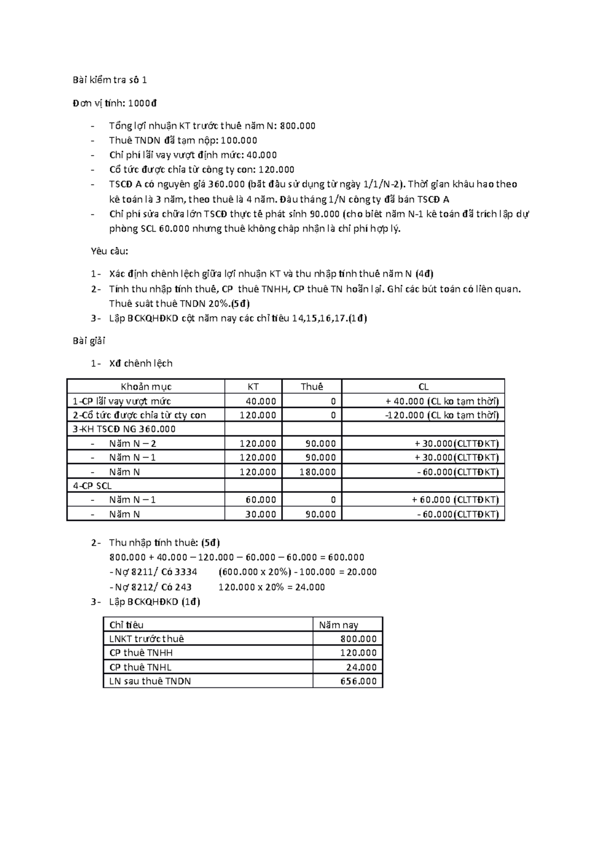 ĐA bài kiểm tra thuế số 1 - KTTC5 - Bài ki m tra sốố 1ể Đ n v tnh: 1000đơ ị T ng l i nhu n KT ...