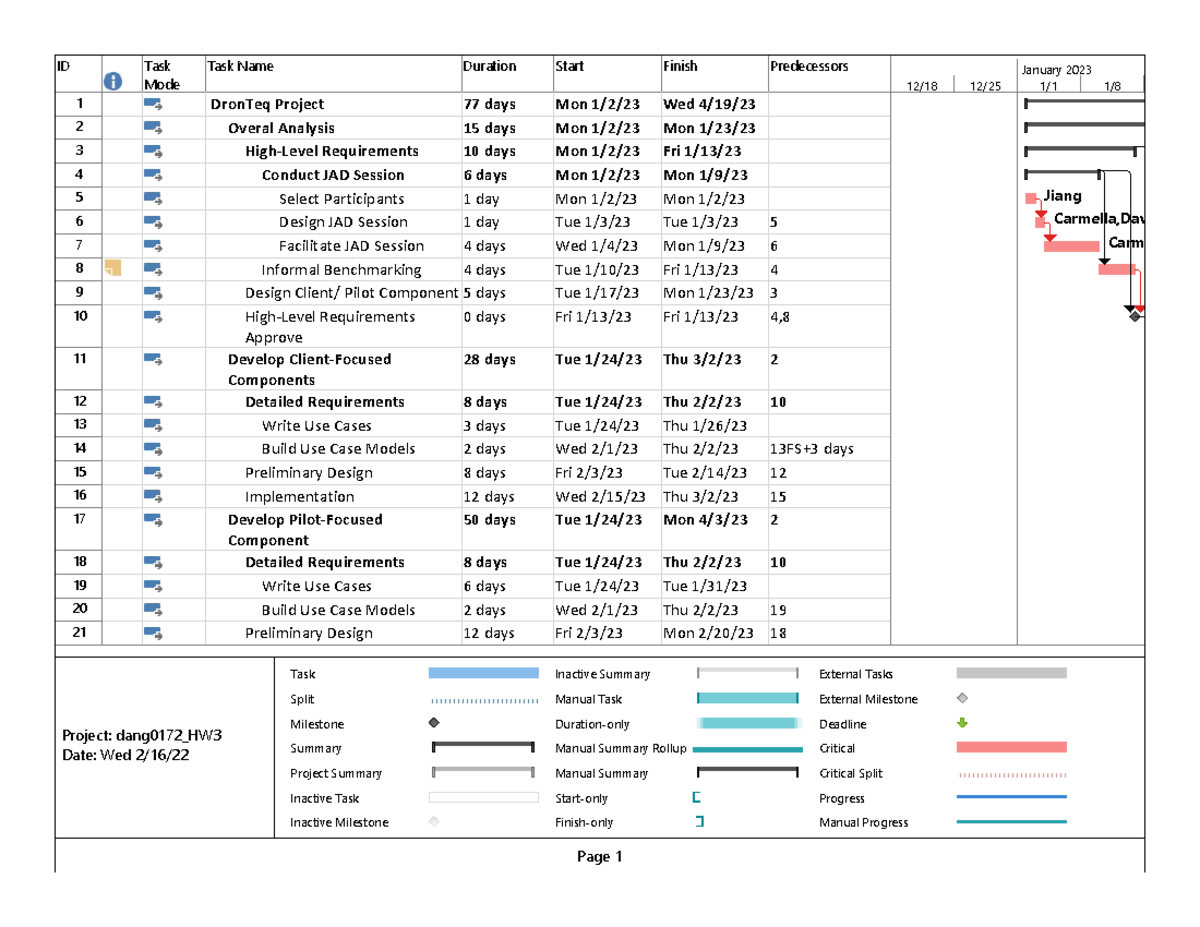 Grant chart for business processes and analysis of data stored in the ...