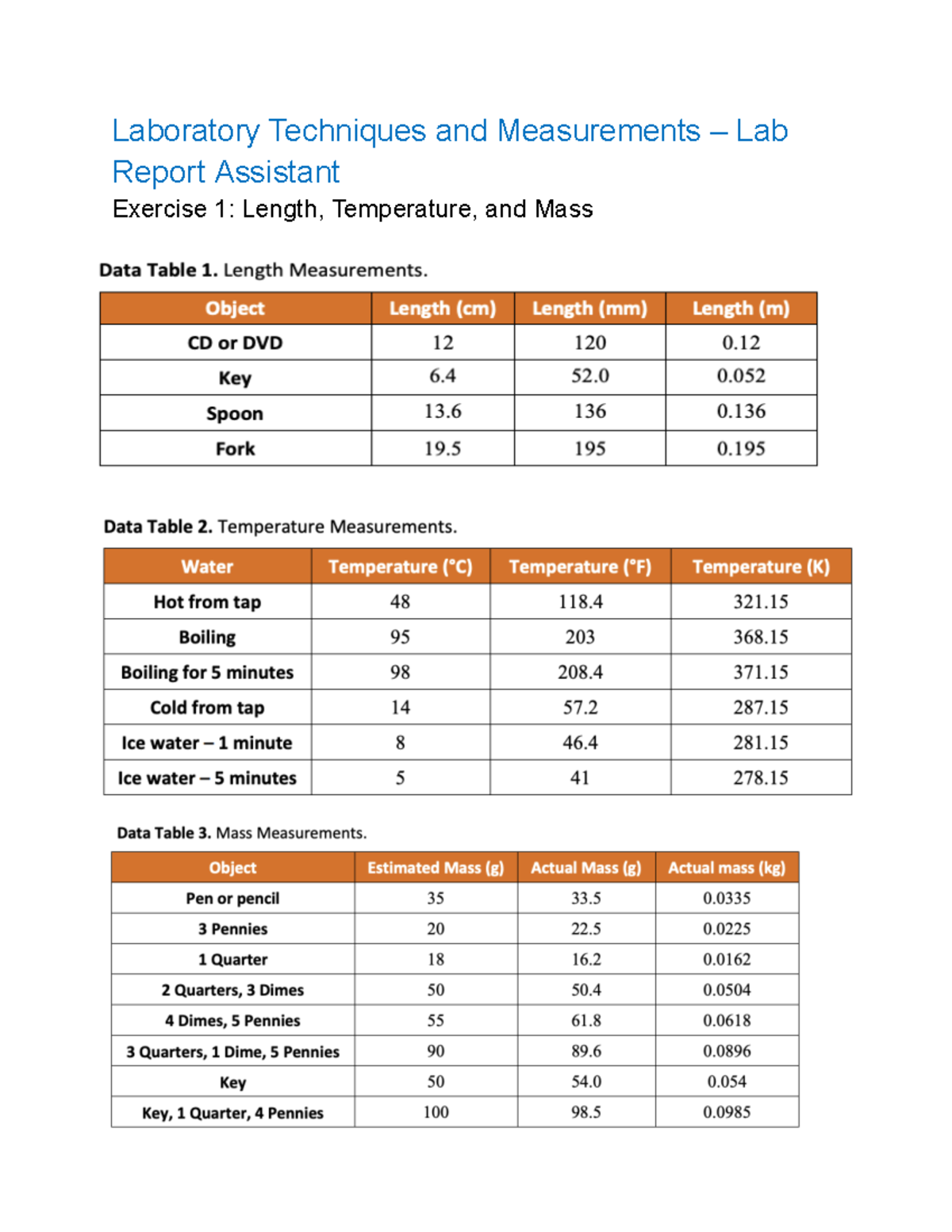 Laboratory Techniques and Measurements - Water boils at 100°C at sea ...