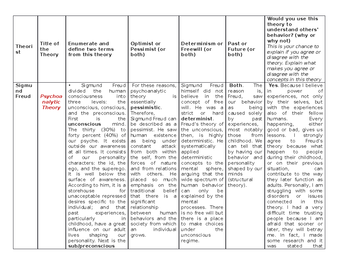Psychoanalytic Theory, Analytical Psychology, Holistic-Dynamic Theory ...