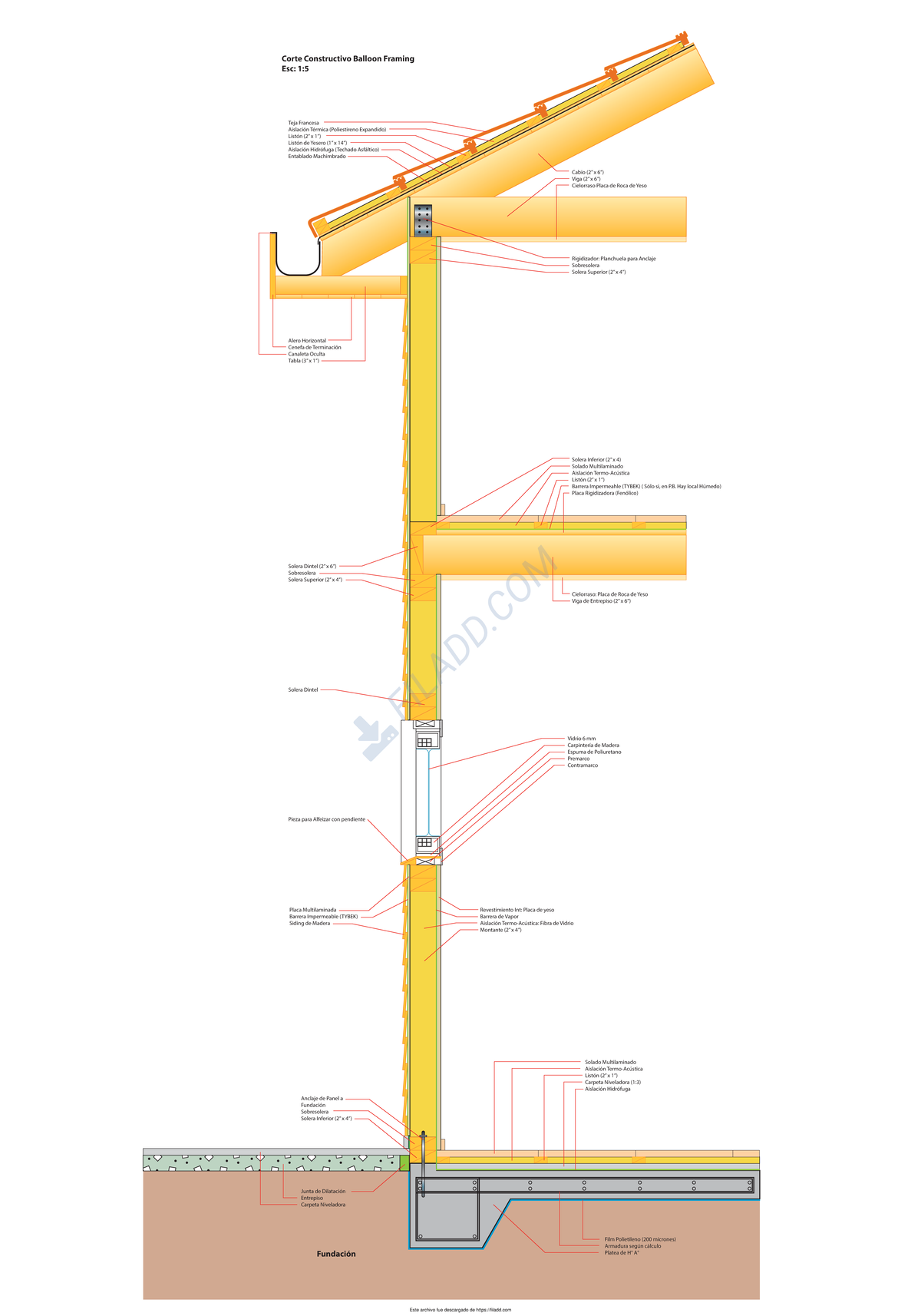 Corte Constructivo Balloon Framing - Fundación Solado Multilaminado ...