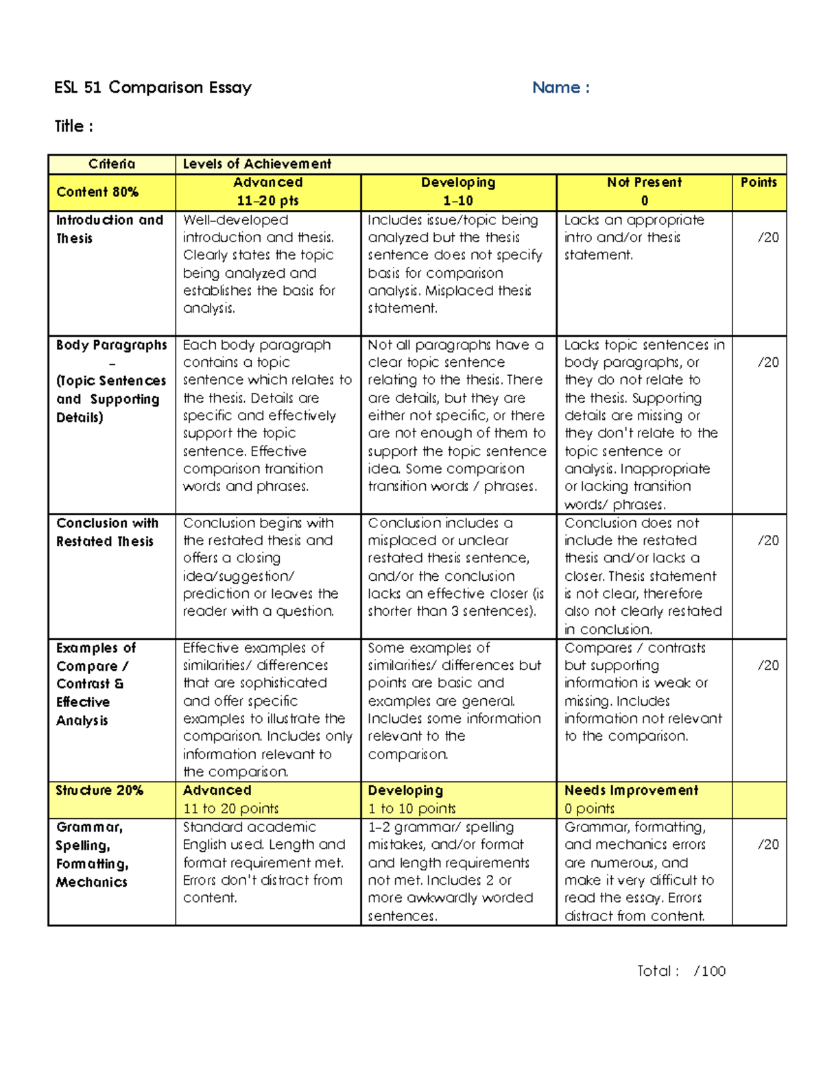 ESL 51 Comparison Scoring Rubric Template - ESL 51 Comparison Essay ...