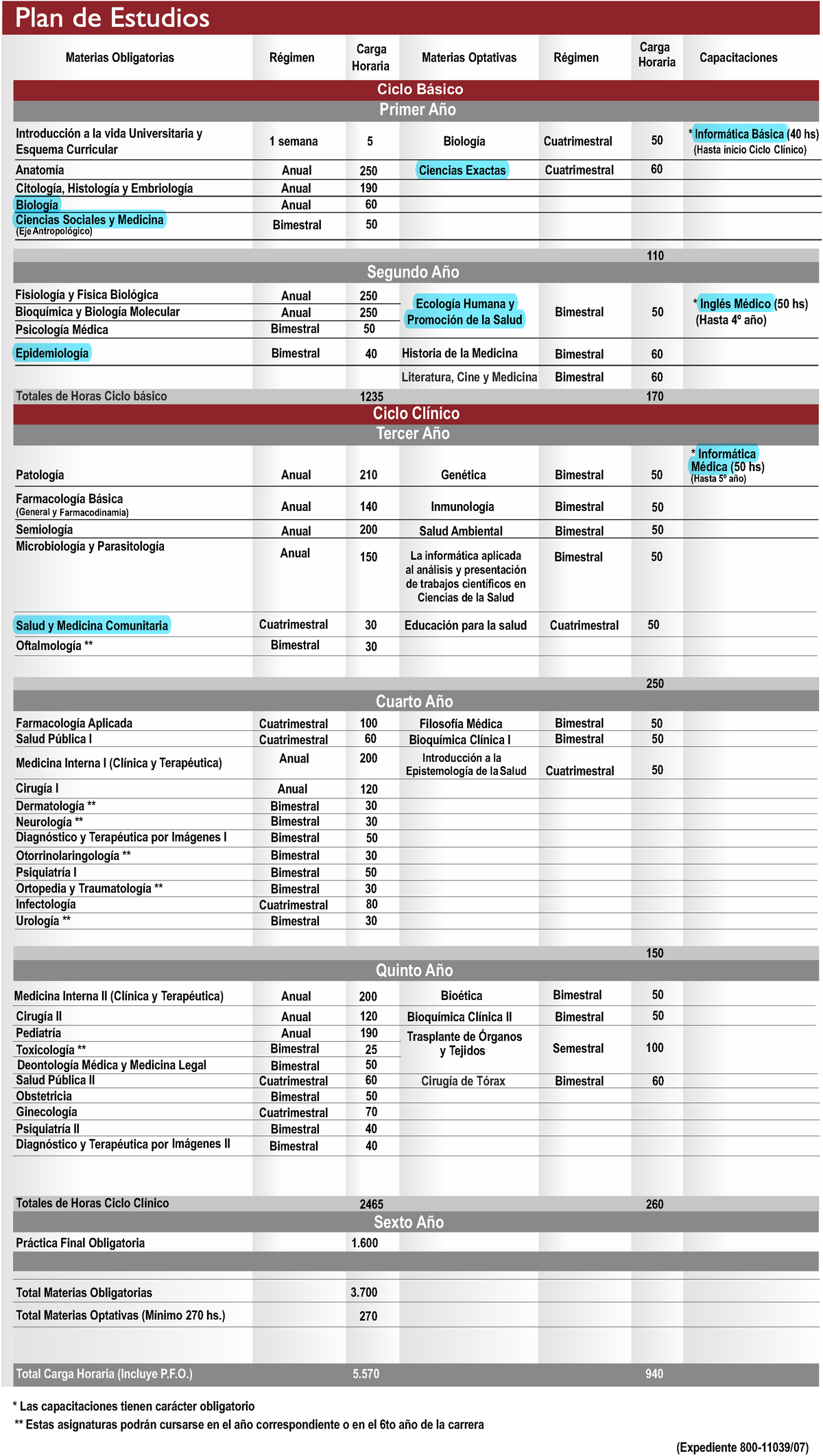 Plan 2004 listado de asignaturas - Materias Obligatorias Régimen Carga ...