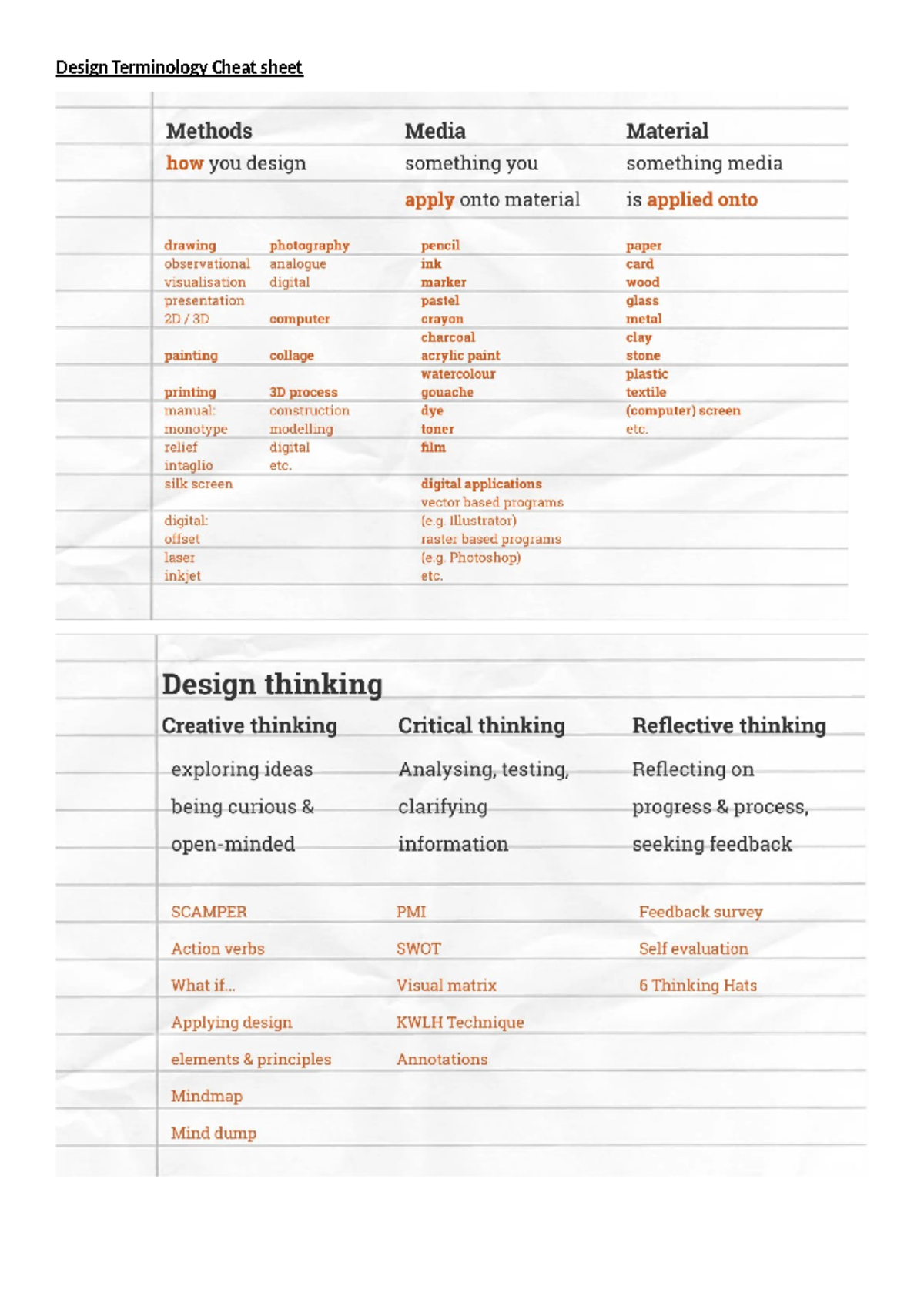 Design Terminology Cheat sheet - Design Terminology Cheat sheet Design ...