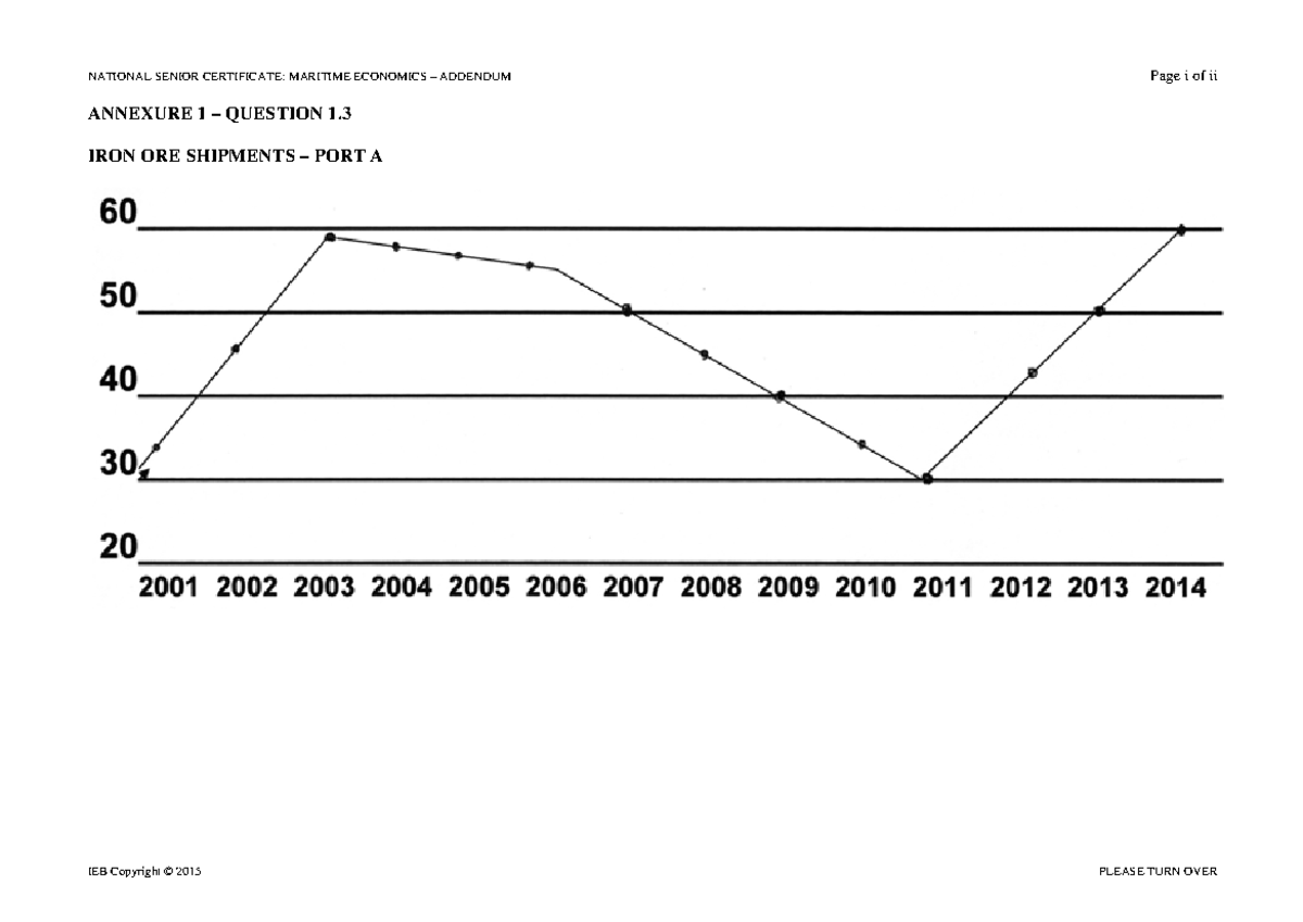 Maritime economics ieb nsc grade 12 past exam papers 2015 addendum ...