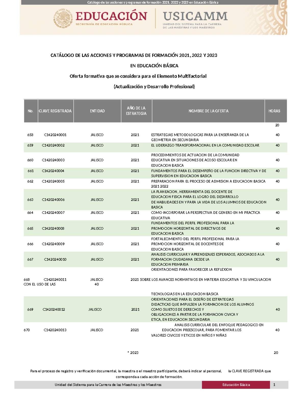 Catalogo de las acciones y programas de formacion 2024-2025 - CATÁLOGO ...