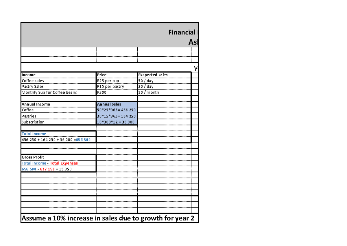 Financial plan example 2 - Financial Plan example Ash Café year 1 ...