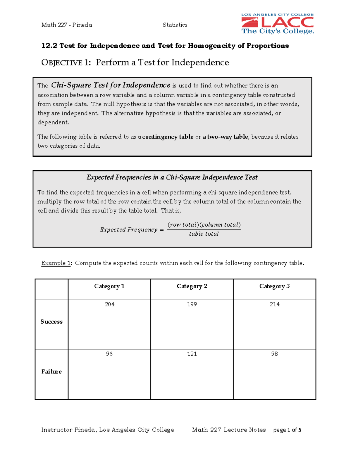 Test For Independence - Category 1 Category 2 Category 3 Success 204 ...