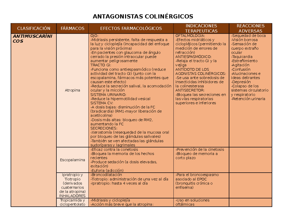 Antagonistas Colinérgicos - ANTAGONISTAS COLINÉRGICOS CLASIFICACIÓN ...