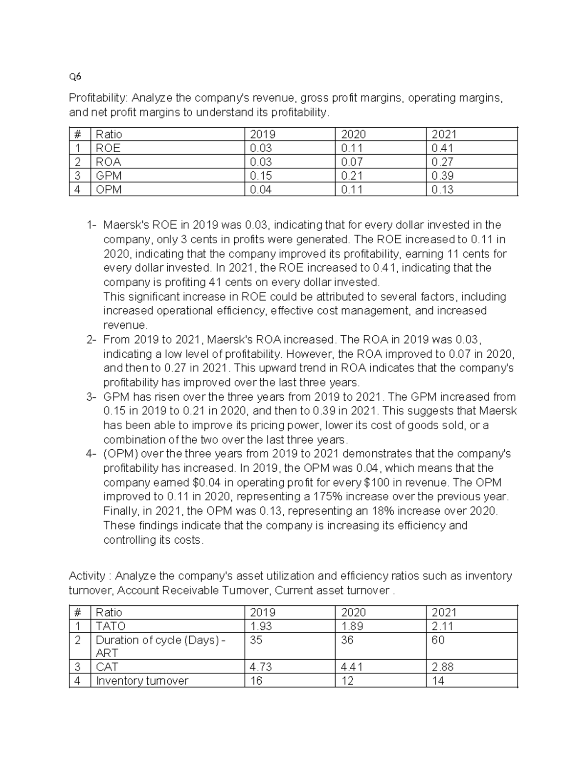 Cop. Exam 2023 - Q7 Finance ratios - Q Profitability: Analyze the company's revenue, gross ...