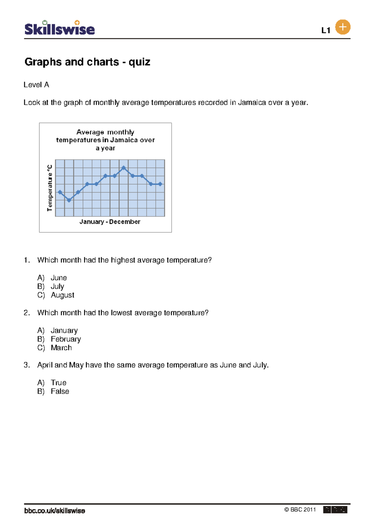 Ma37grap-l1-quiz - essays - Graphs and charts - quiz Level A Look at ...