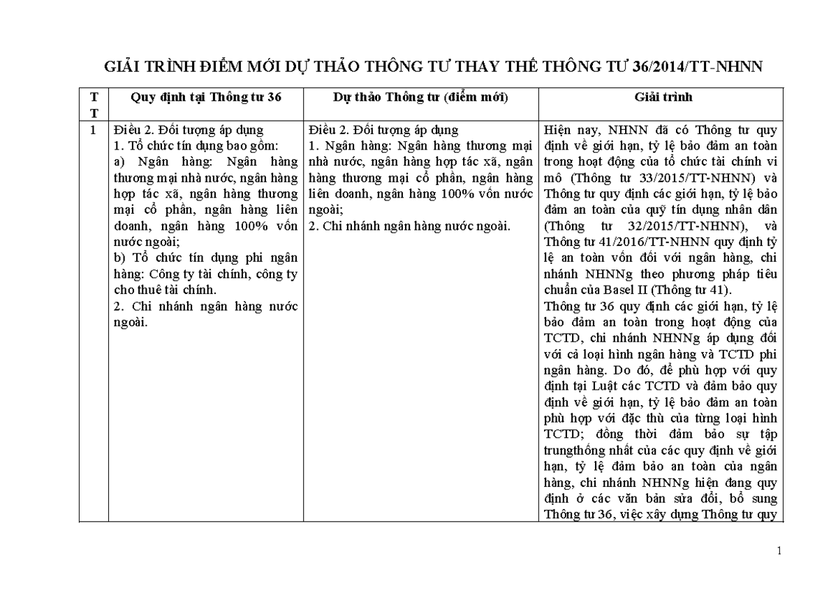 Tong hop diem moi - GIẢI TRÌNH ĐIỂM MỚI DỰ THẢO THÔNG TƯ THAY THẾ THÔNG ...