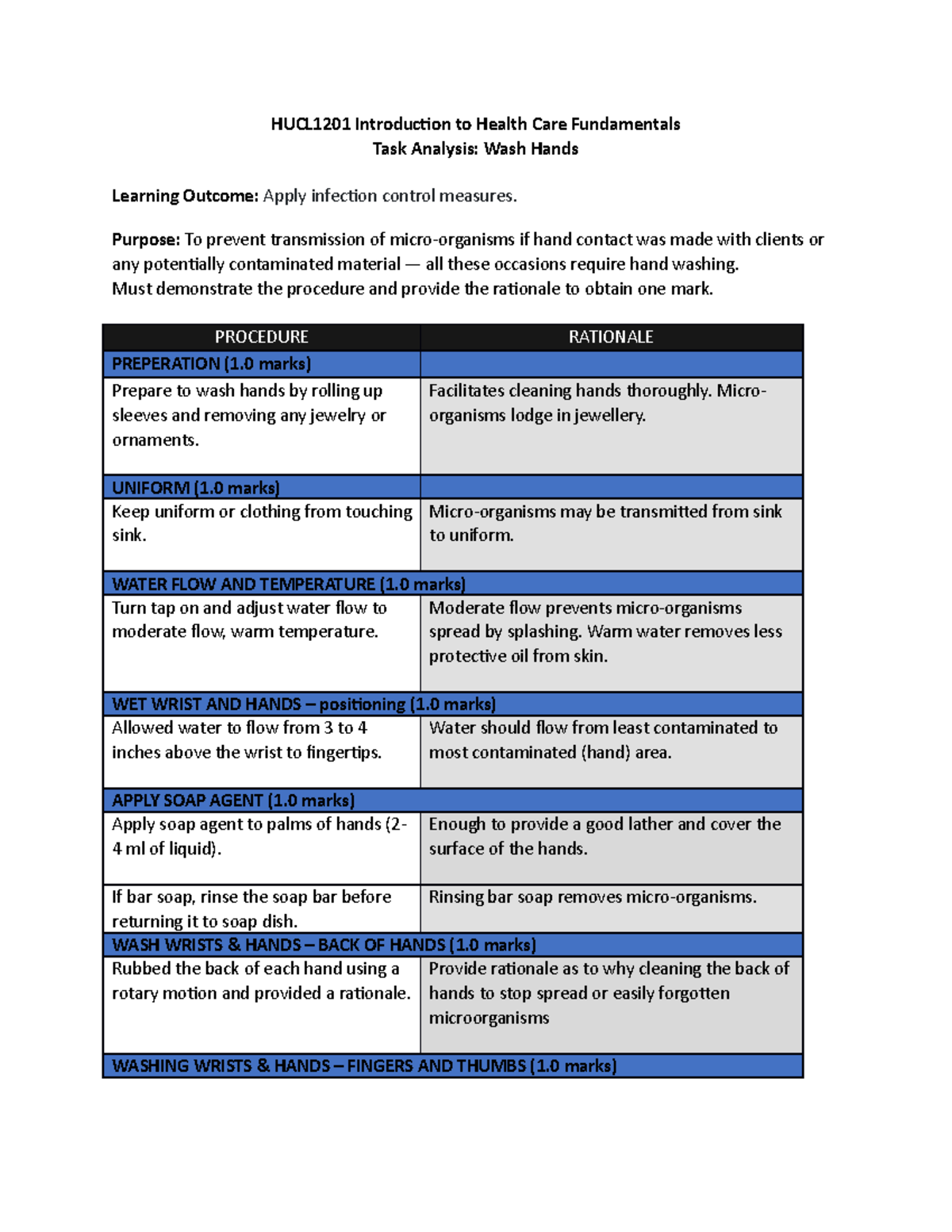 Task Analysis Hand Wash with Marking Rubric Original - HUCL1201 ...