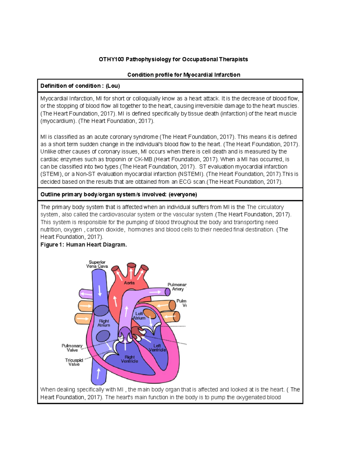 Myocardial Infarction Condition Profile - OTHY103 Pathophysiology for ...