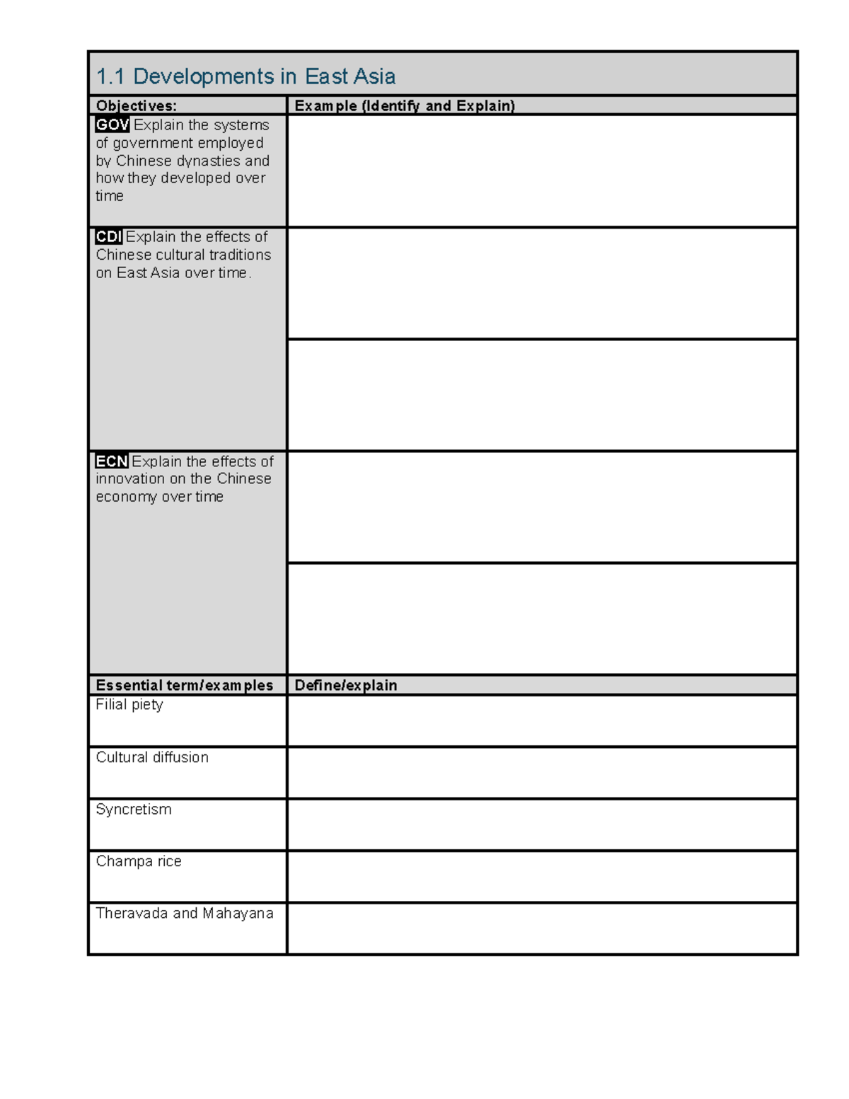 Unit 1 review complete - ermm - 1 Developments in East Asia Objectives ...