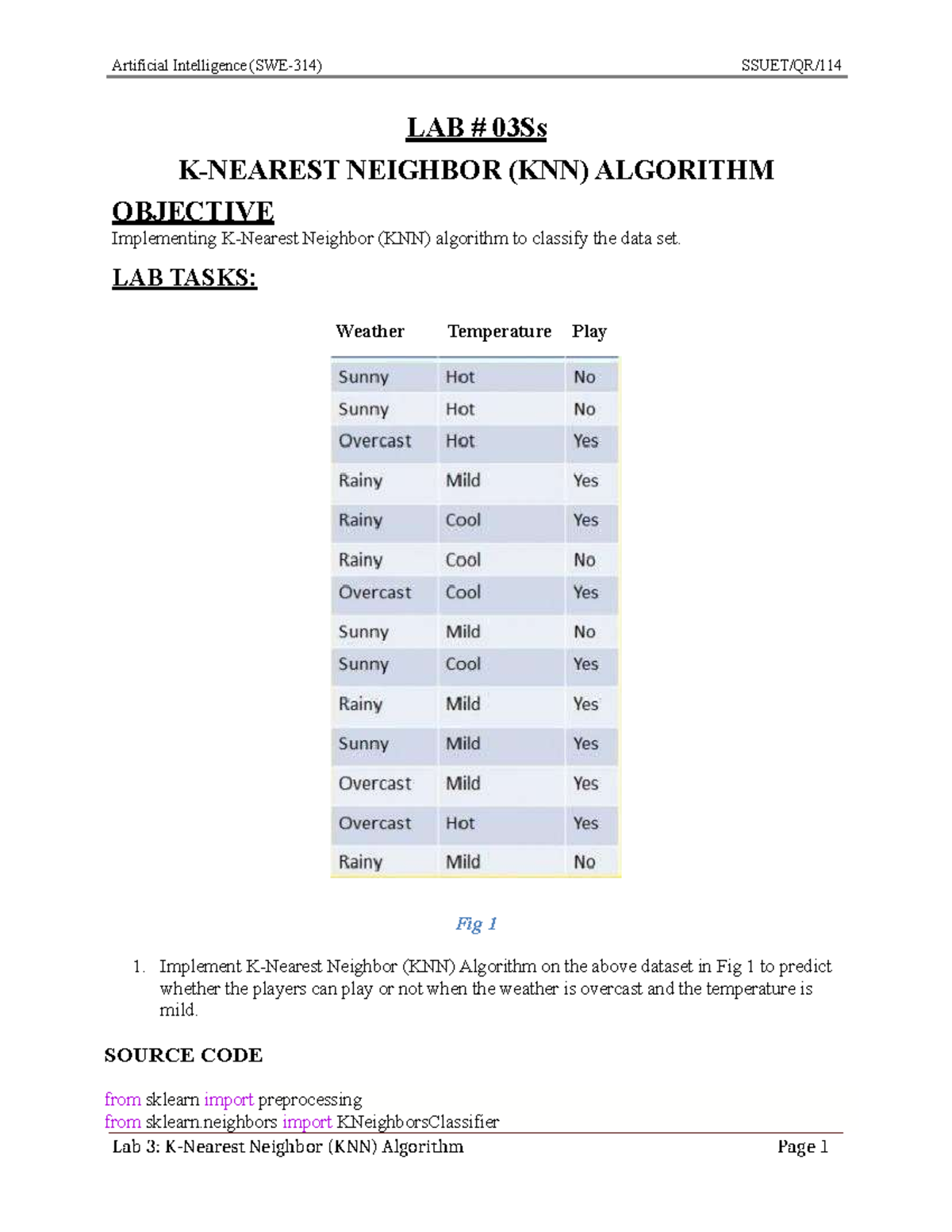 Abc Lectures Lab 03ss K Nearest Neighbor Knn Algorithm Objective Implementing K Nearest