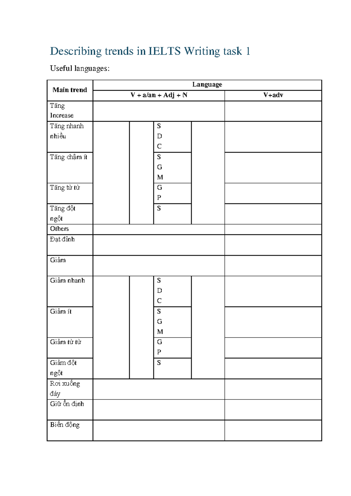 Handout Describing trends in Ielts Writing task 1 - Describing trends ...
