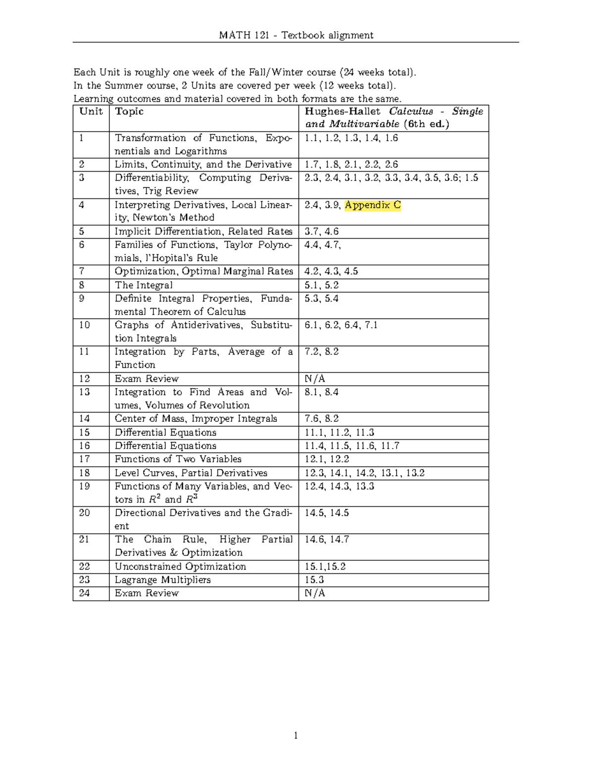Textbook Alignment - guide - MATH 121 - Textbook alignment Each Unit is ...