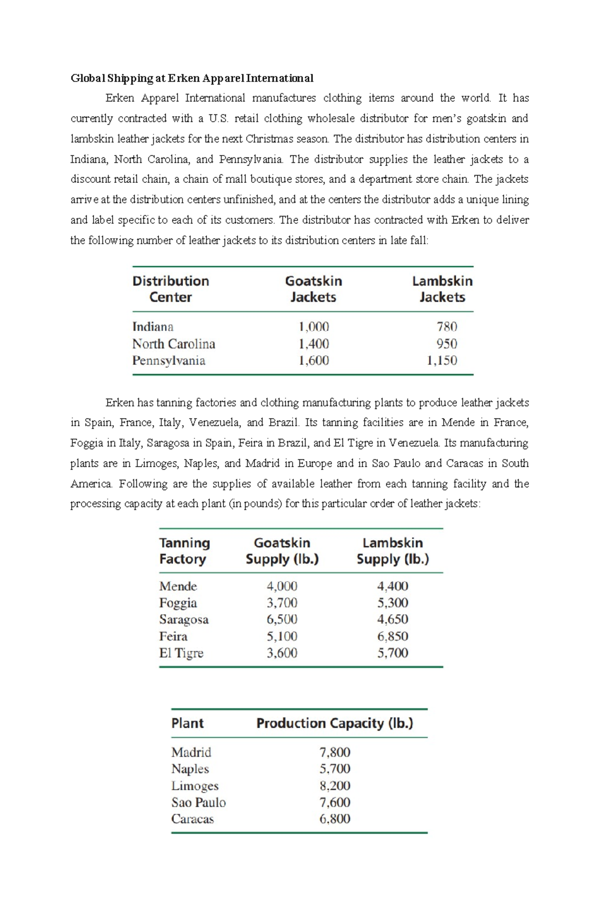 CASE Problem 2 - Global Shipping at Erken Apparel International ...
