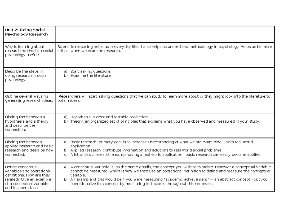 Psyc 379 Unit 2 - Learning Objectives - Unit 2: Doing Social Psychology ...
