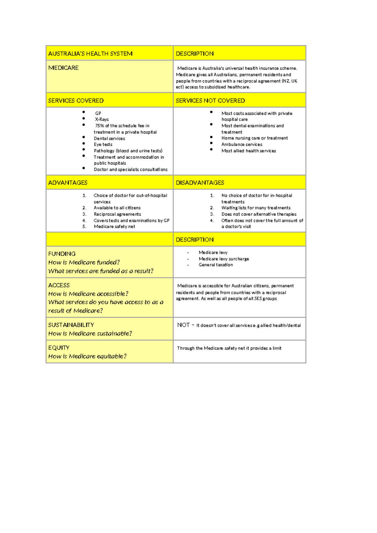 Medicare SN - mmm - AUSTRALIA'S HEALTH SYSTEM DESCRIPTION MEDICARE ...