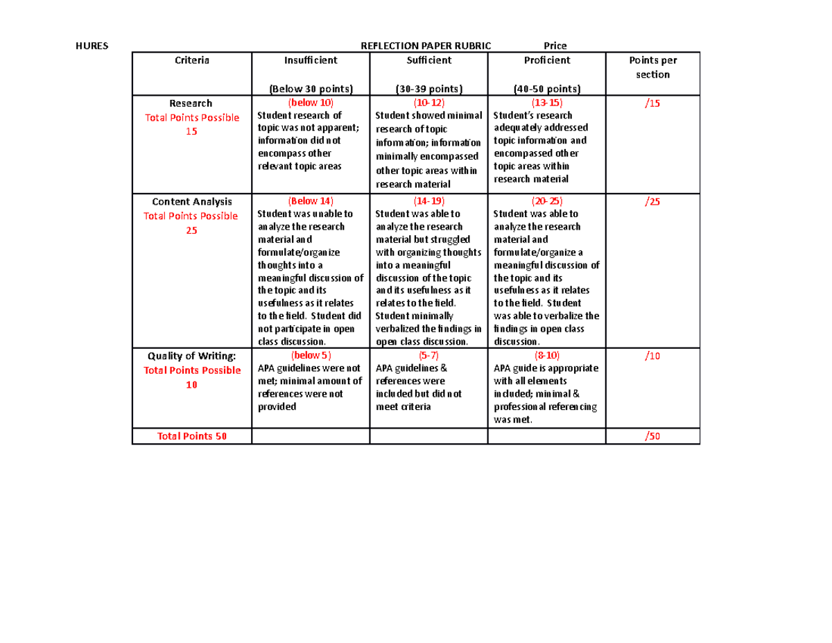 Reflection Paper Rubric - HURES REFLECTION PAPER RUBRIC Price Criteria ...