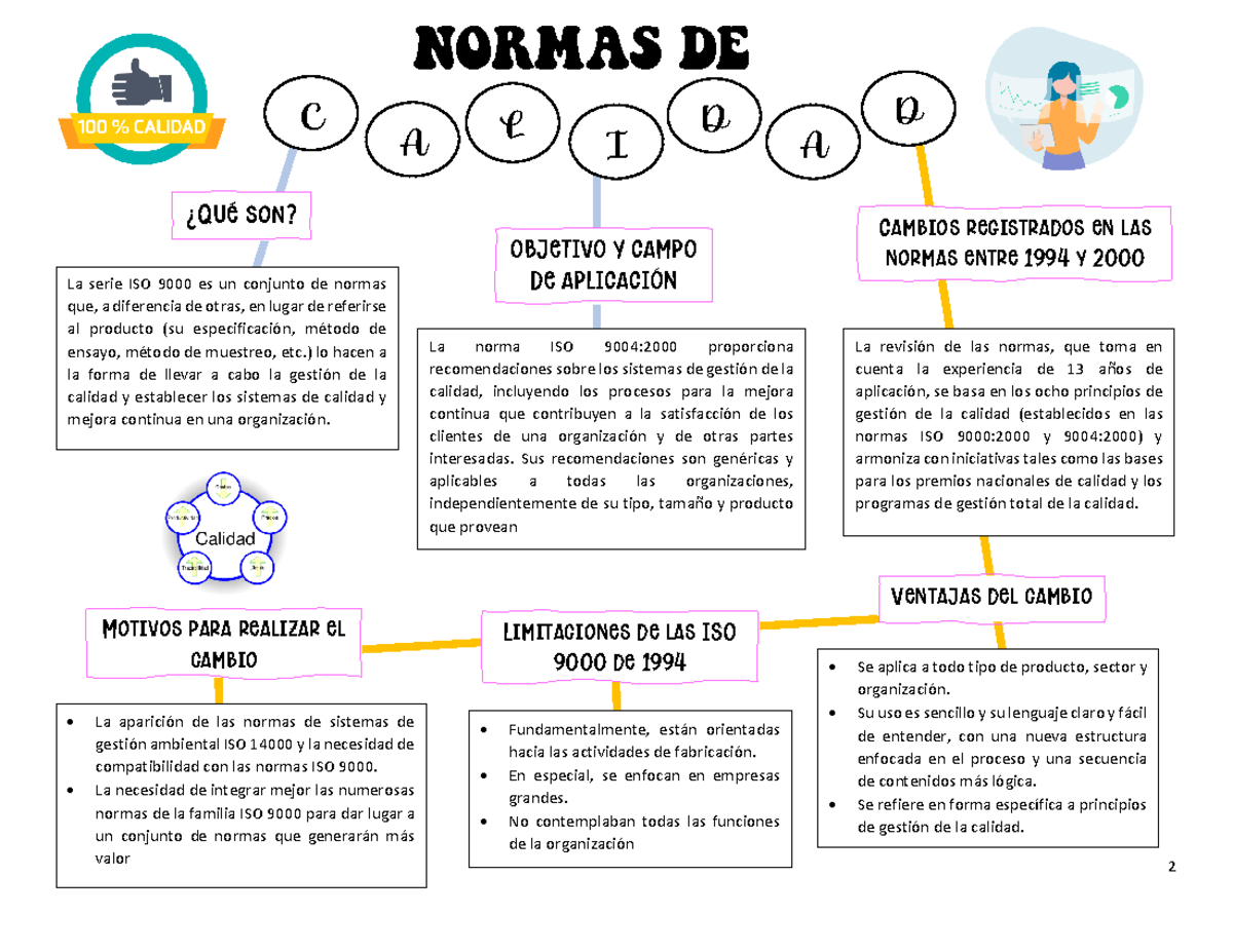 Normas DE Calidad - 2 NORMAS DE CALIDAD NORMAS DE C A L I D D A øQuÈ ...