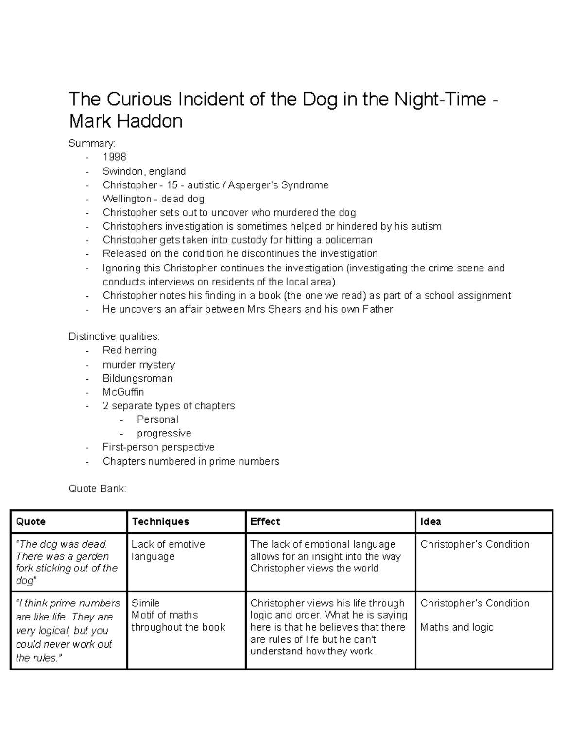 The Curious Incident of the Dog in the Night-Time - Mark Haddon - The ...
