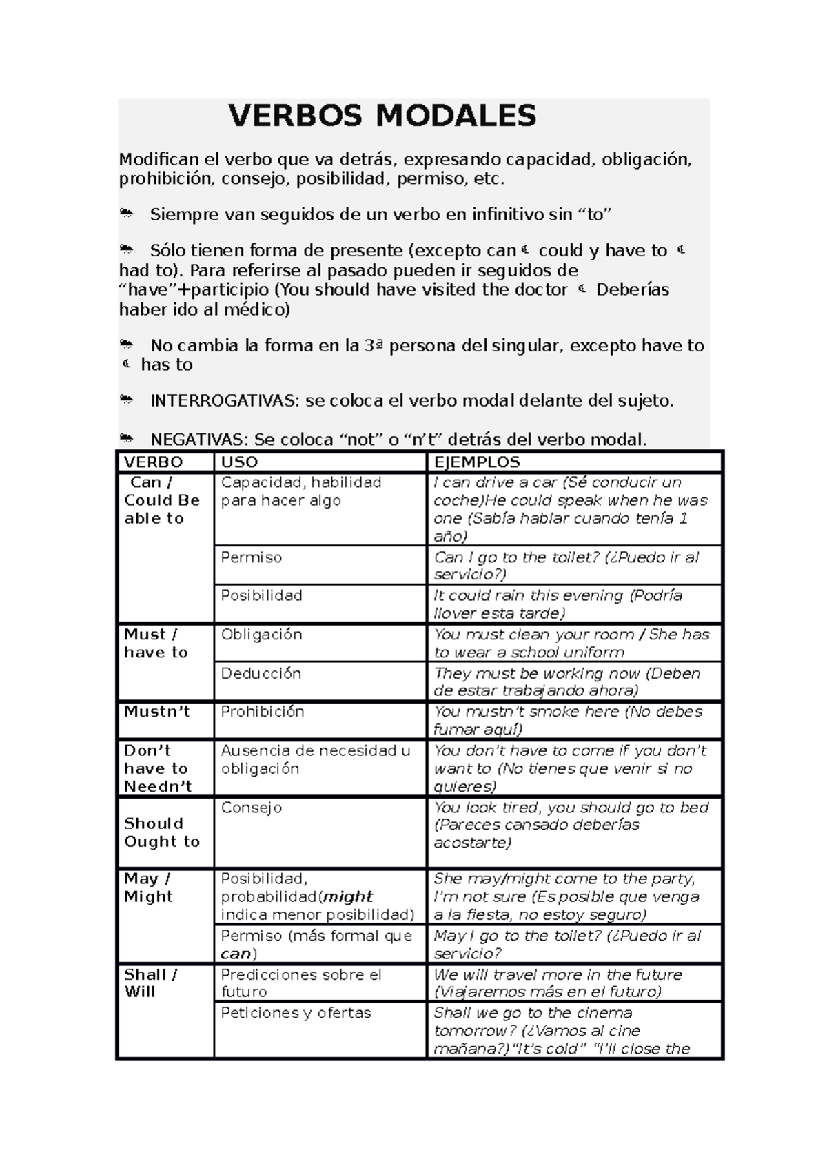 Verbos Modales - VERBOS MODALES Modifican el verbo que va detrás ...