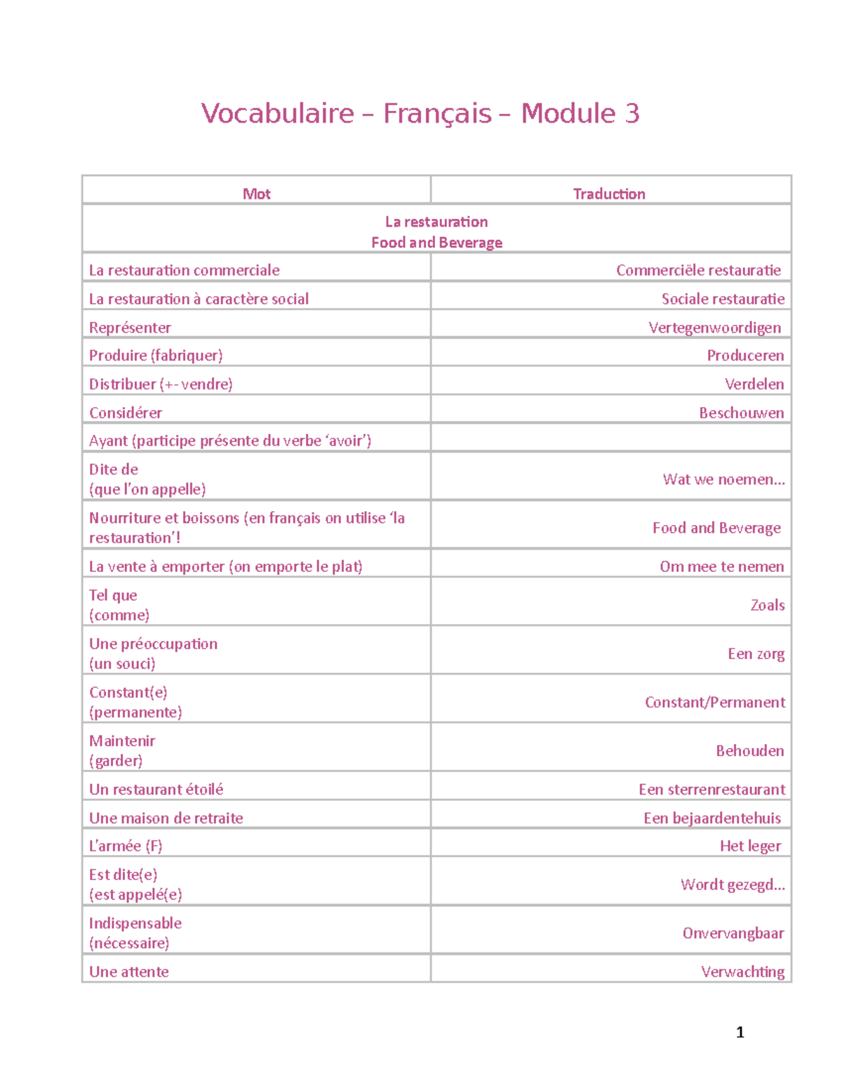 Vocabulaire France alles - Vocabulaire – Français – Module 3 Mot ...