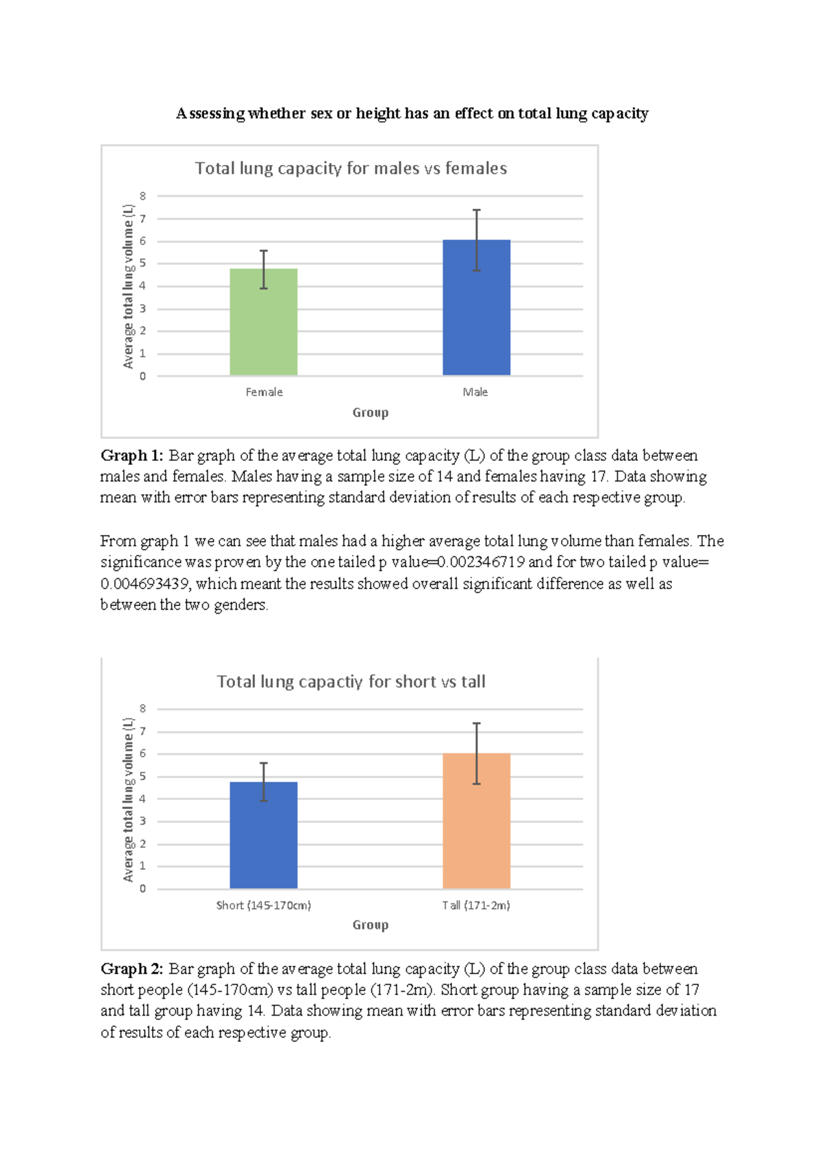 Meds 2001 Respiration Prac Report Assessing Whether Sex Or Height Has An Effect On Total Lung