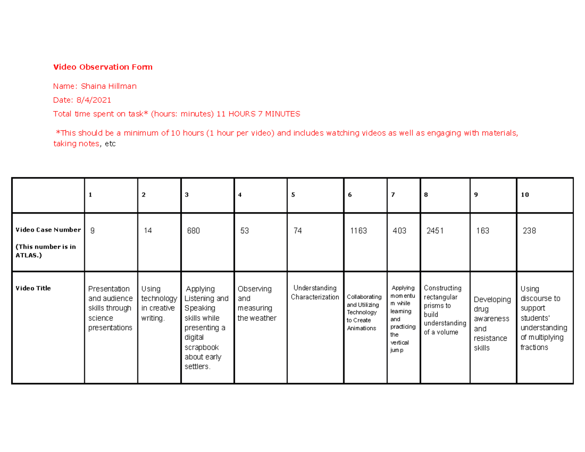 Video observation. c913 - Video Observation Form Name: Shaina Hillman ...