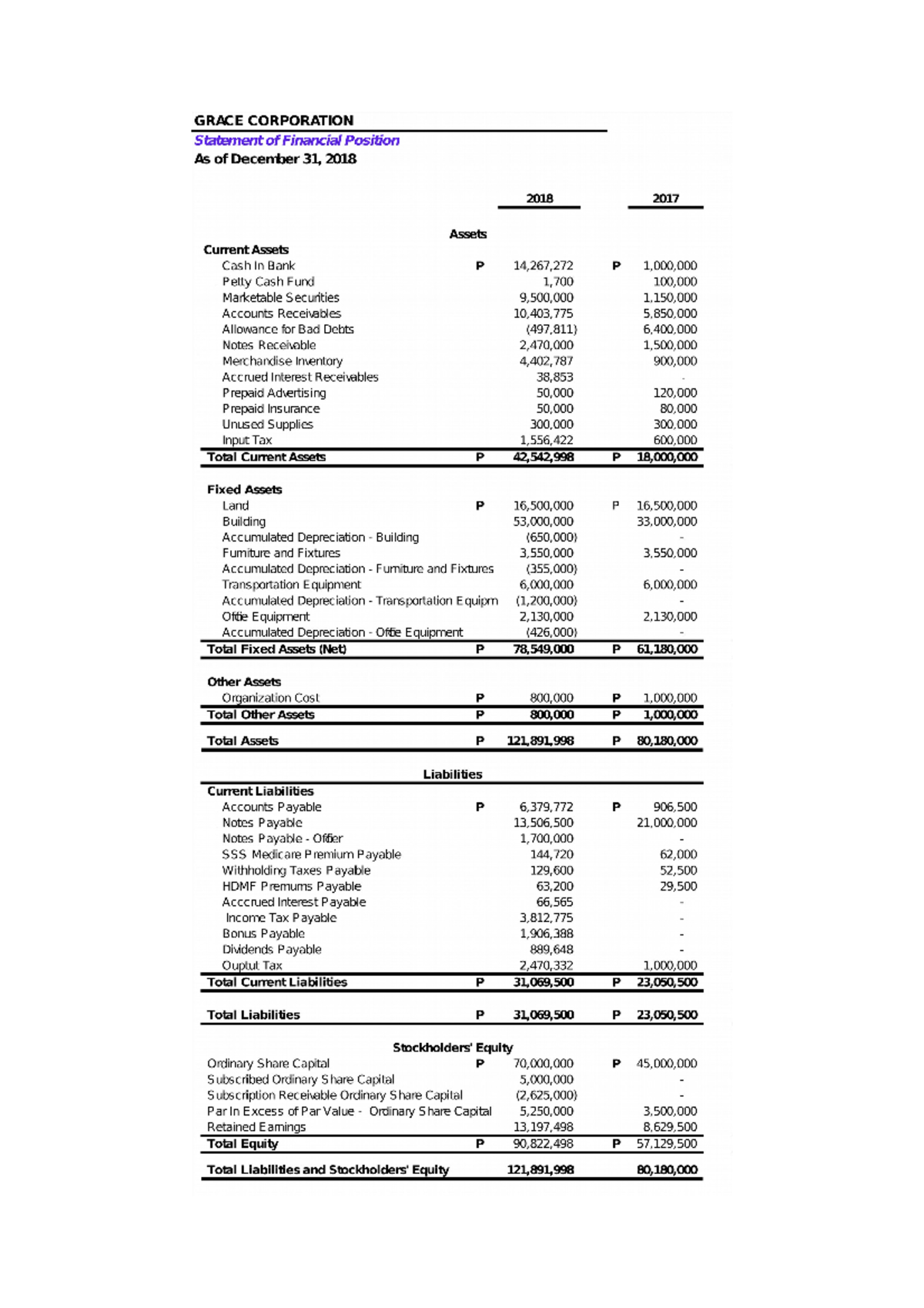 A2 Comparative Balance Sheet ACCOUNTANCY Studocu A2 Comparative Balance Sheet ACCOUNTANCY Studocu