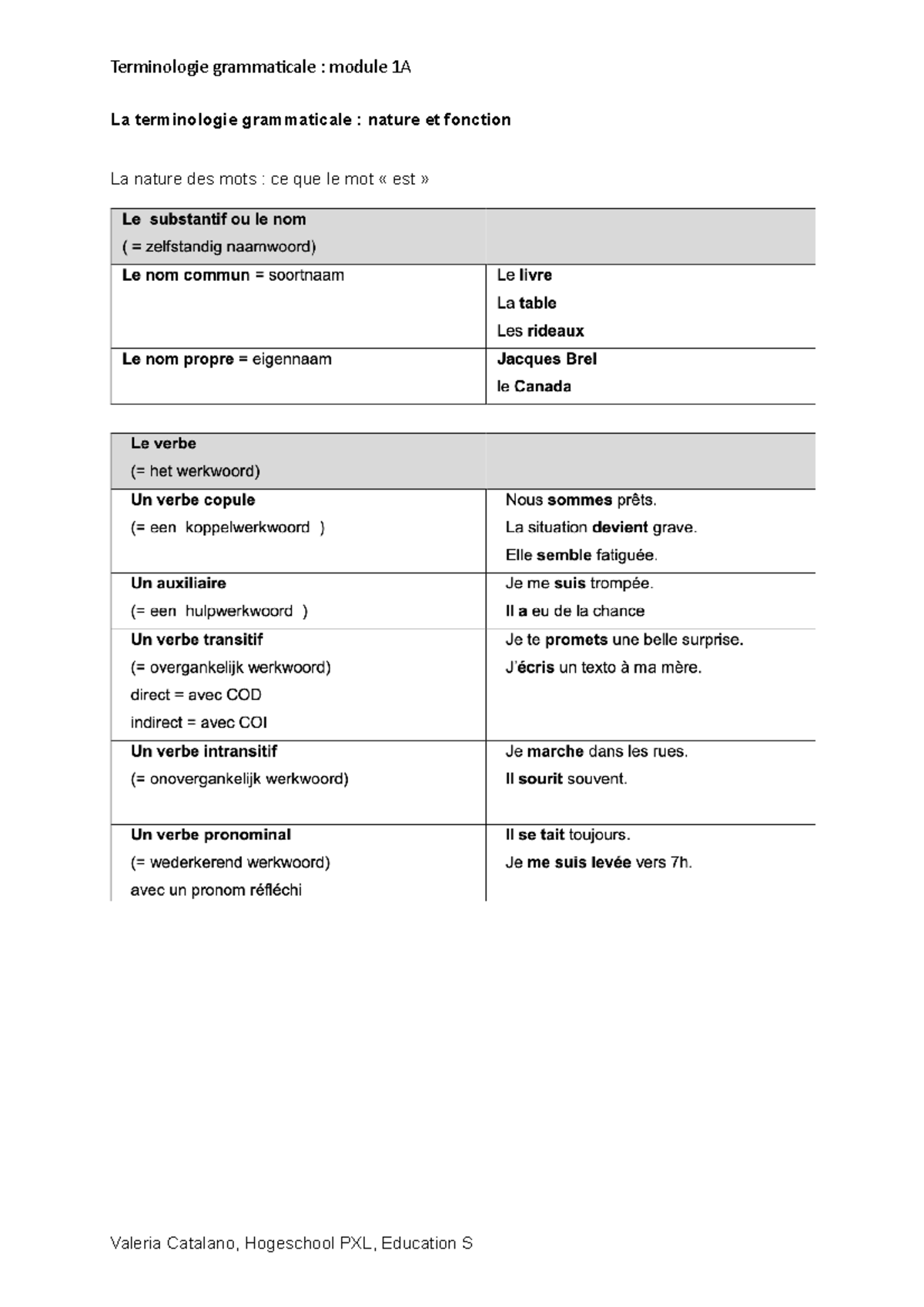 La terminologie grammaticale version 2020 11 10 - Frans - StuDocu