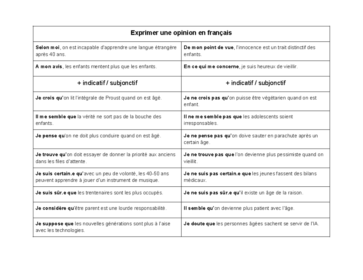 Exprimer une opinion - merci - Exprimer une opinion en français Selon ...