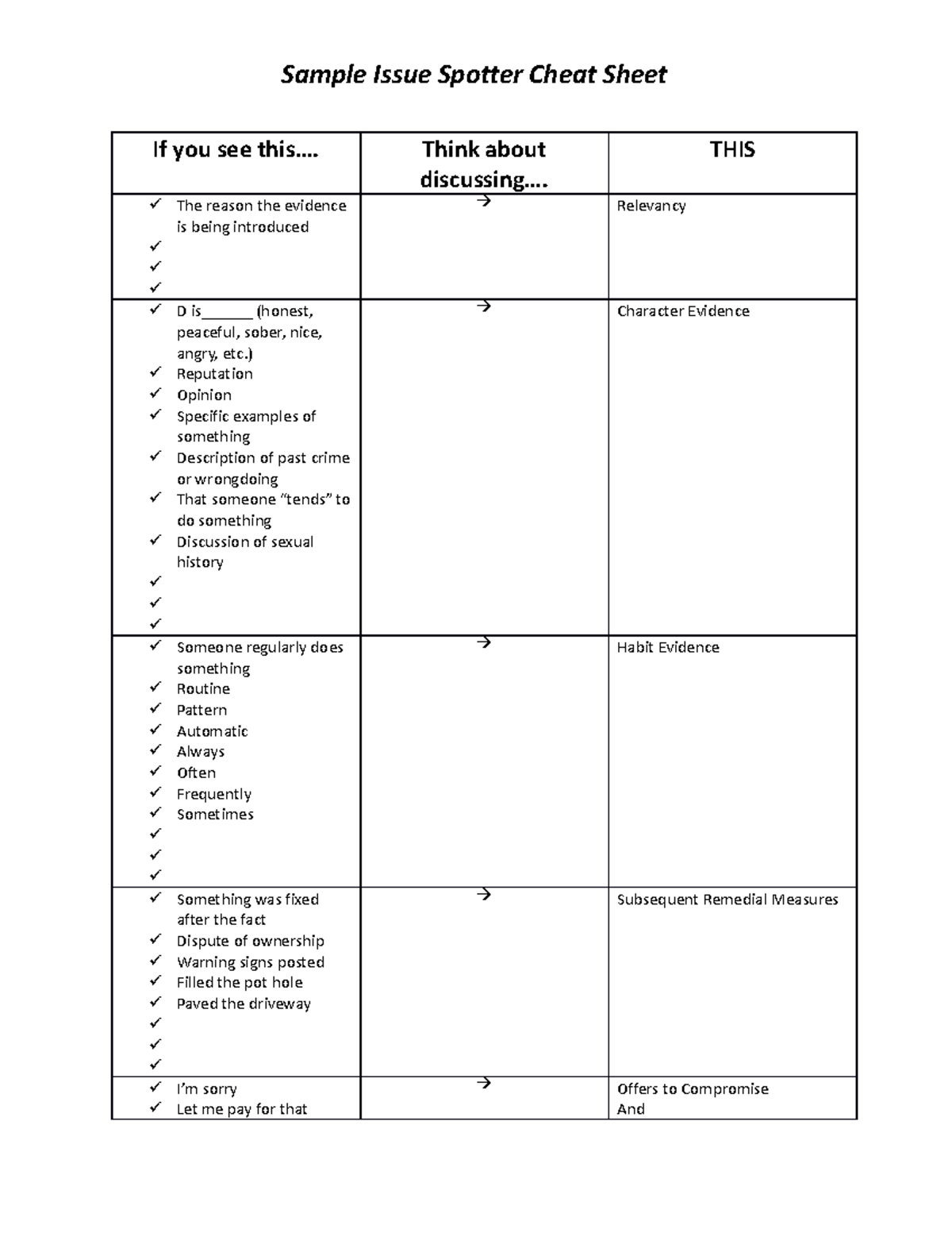 Sample Issue Spotter Cheat Sheet - If you see this.... Think about discussing.... THIS The ...