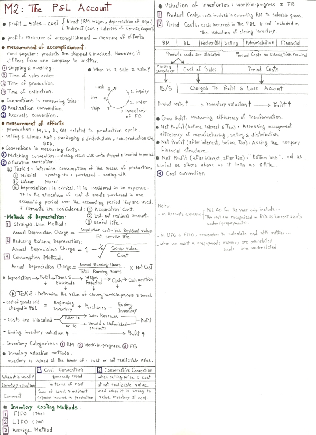 M2 The P&L Acct - ch2 Profit and loss - Accounting and financial ...