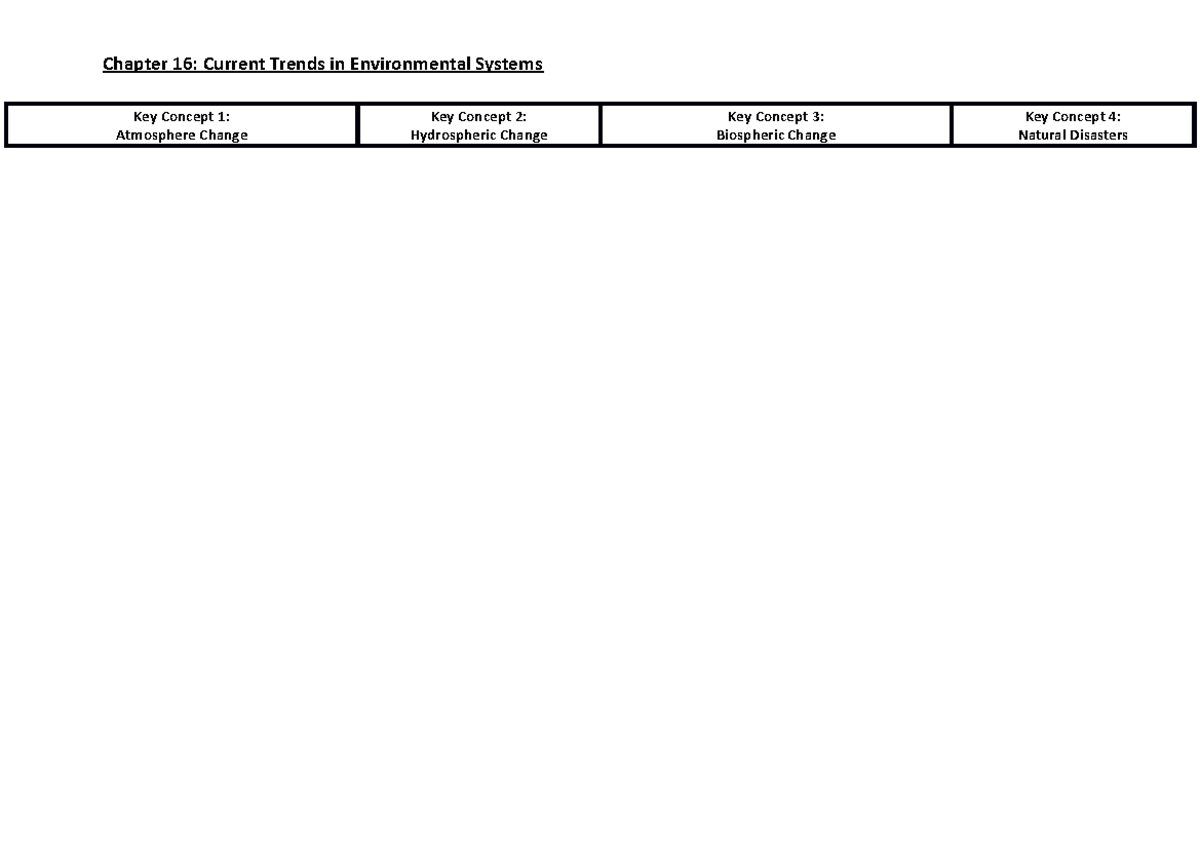 Earth System Science Chapter 16 Study Summary Table - Chapter 16 ...