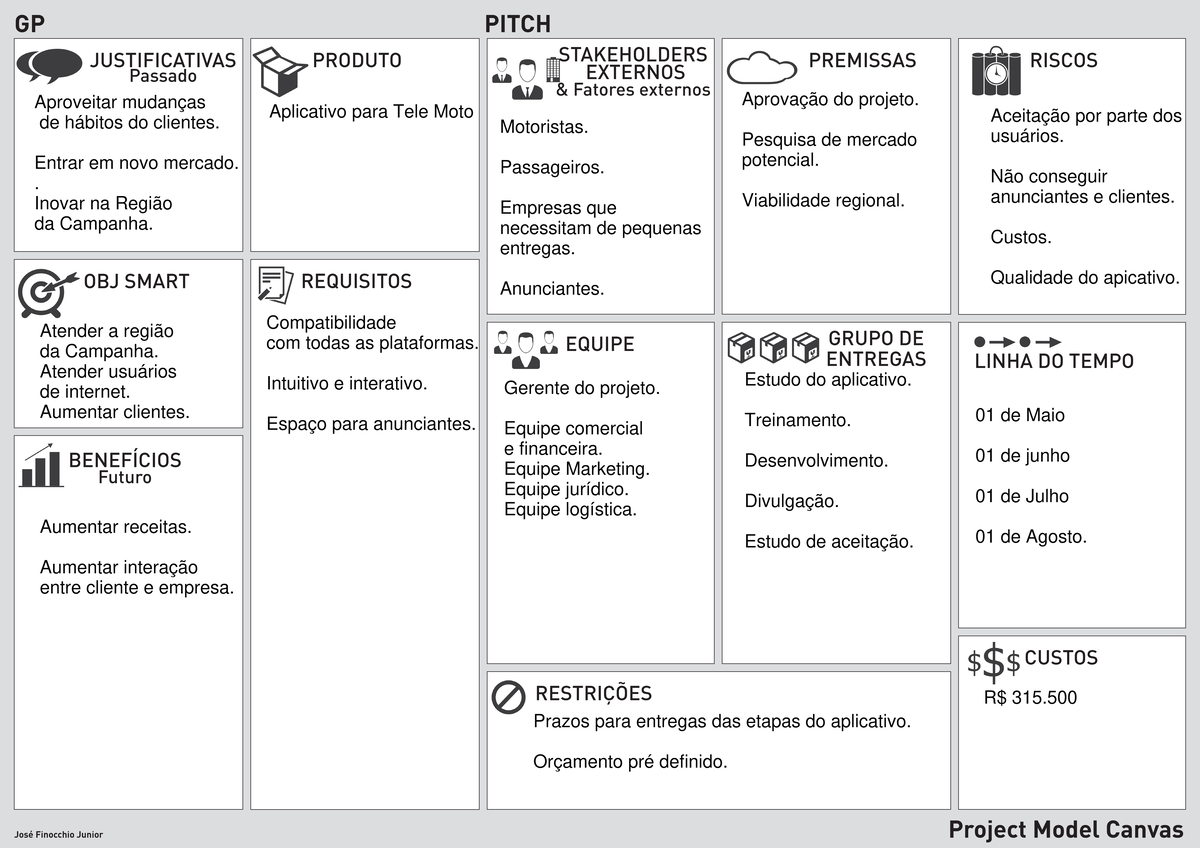 Project Model Canvas Aplicativo para Tele Moto - Planejamento E ...