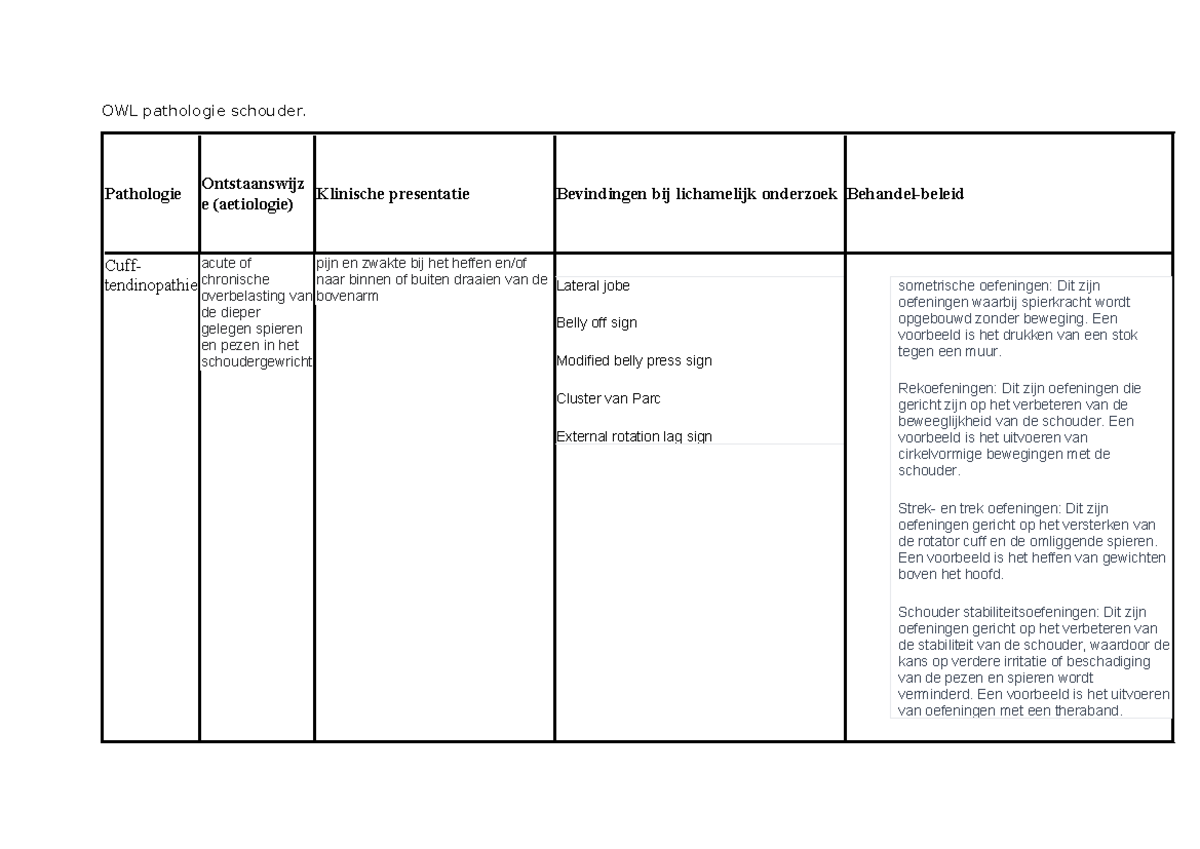 OWL pathologie schouder 1 - Pathologie Ontstaanswijz e (aetiologie ...