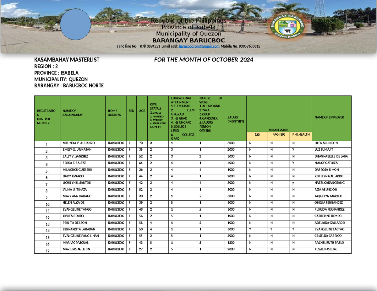 Kasambahay - bbb - Republic of the Philippines Province of Isabela ...