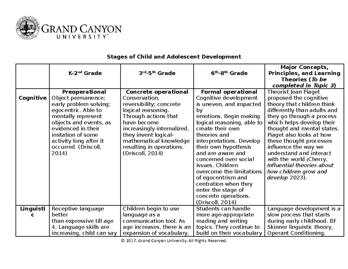 ELM-500 Matrix Part 2 - Assignment - Stages of Child and Adolescent ...