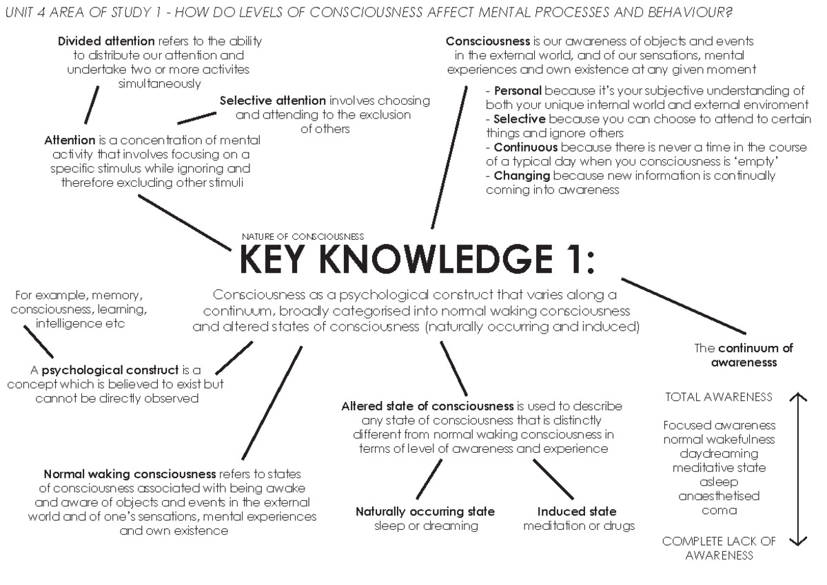 KEY Knowledge - UNIT 4 AOS 1 (Olivia Hockey) - KEY KNOWLEDGE 1 ...