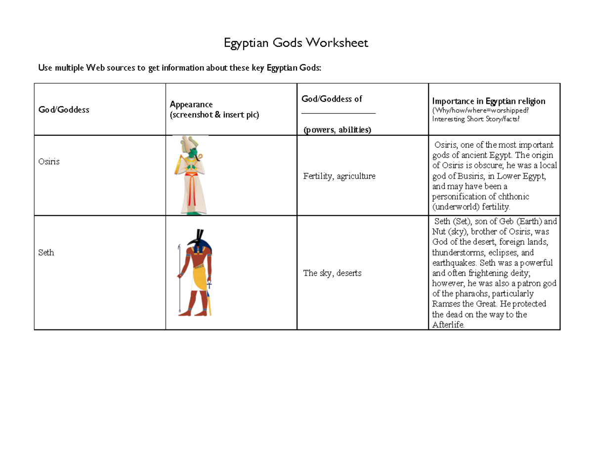 Egyptian-Gods-Worksheet - Egyptian Gods Worksheet Use multiple Web ...
