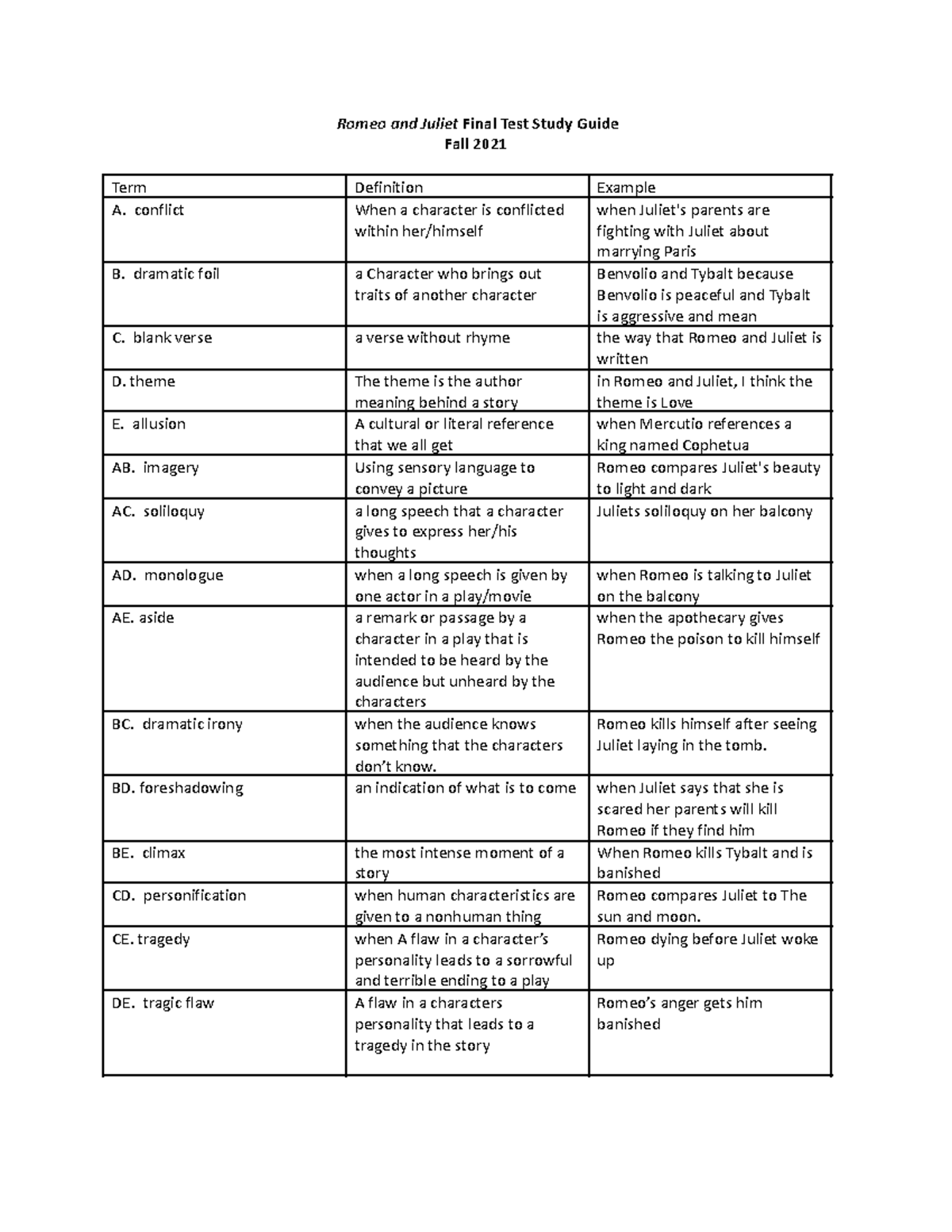 21 22 Eng 9 Romeo and Juliet Test Study Guide.docx - Romeo and Juliet ...