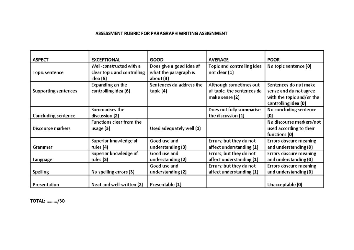 Assessment Rubric FOR Paragraph Writing Assignment - ASSESSMENT RUBRIC ...