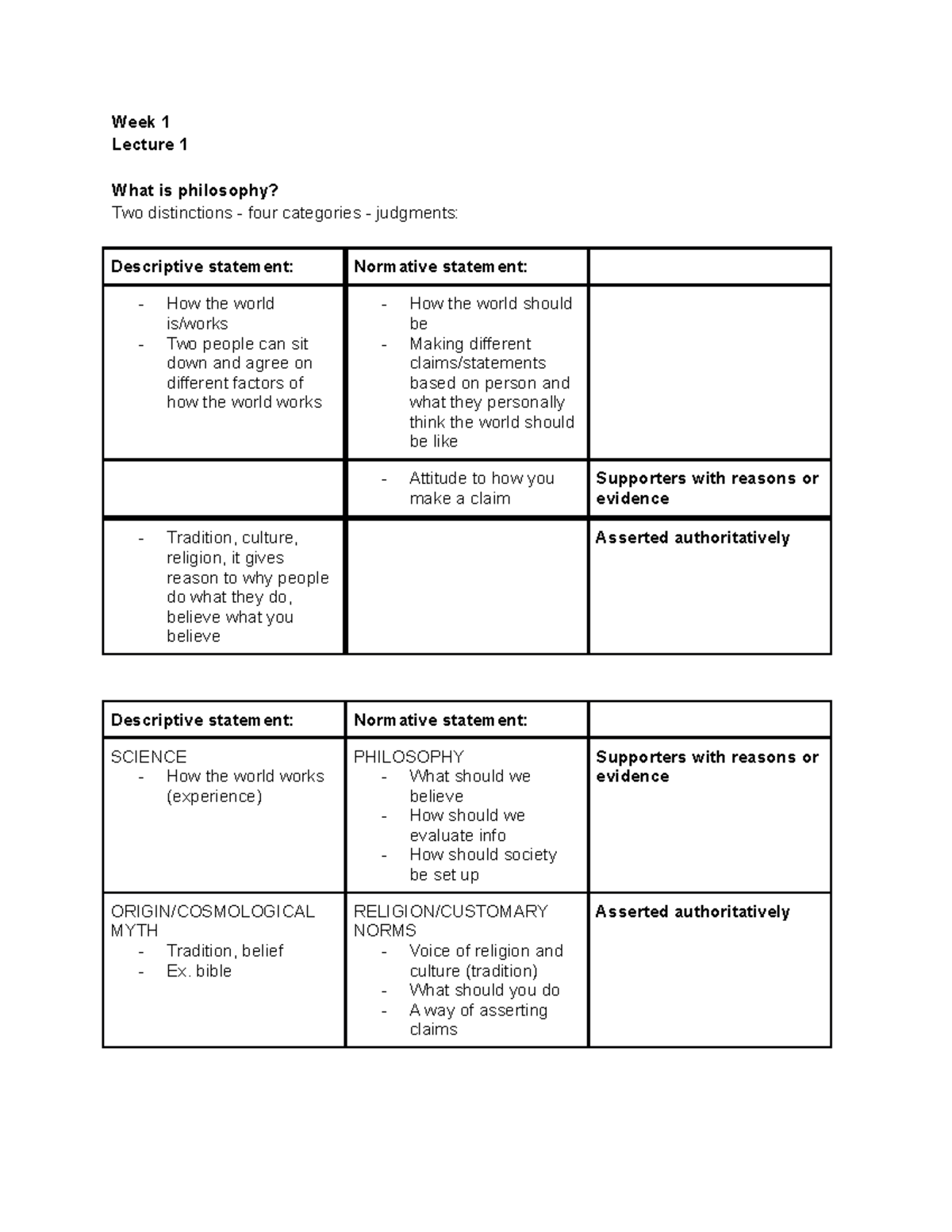 Lecture 1 - notes taken in class - Week 1 Lecture 1 What is philosophy ...