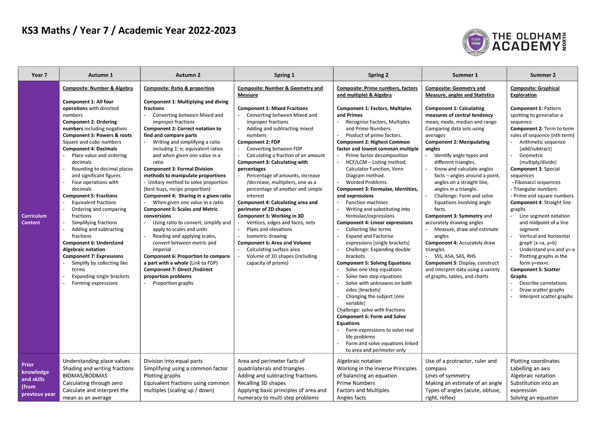 KS3 Curriculum Map 2022 23 - Year 7 Autumn 1 Autumn 2 Spring 1 Spring 2 ...